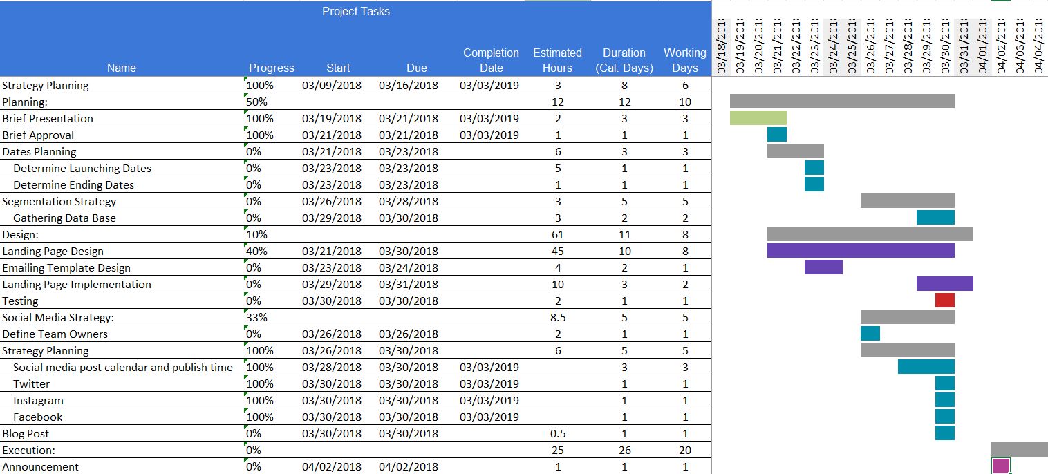 Instagantt Export Gantt Chart To Excel